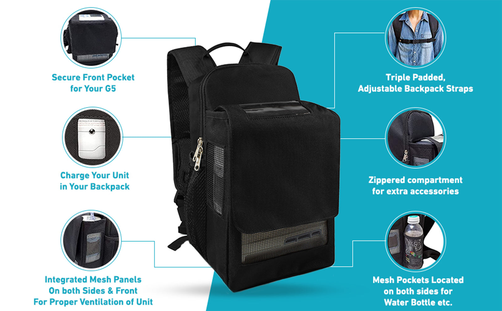 Inogen One G5 & Inogen Rove 6 Lightweight backpack with storage: Room